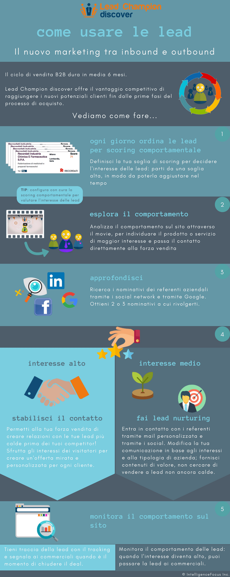 Come usare le lead di Lead Champion discover - Lead Champion